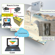 SuperSting Monitoring System | AGI